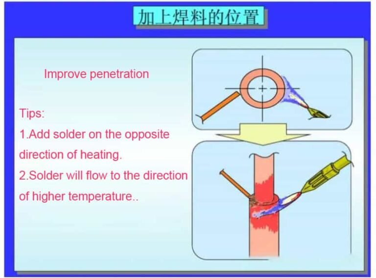 How to Weld Copper Pipe for Air Conditioner?